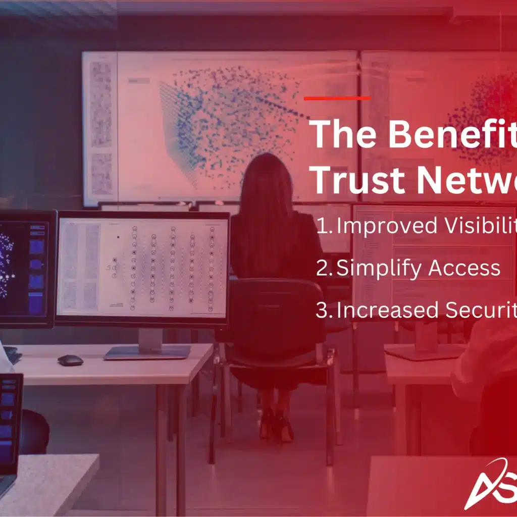 Reducing Cyber Risk: Zero Trust Networks | Ascendant