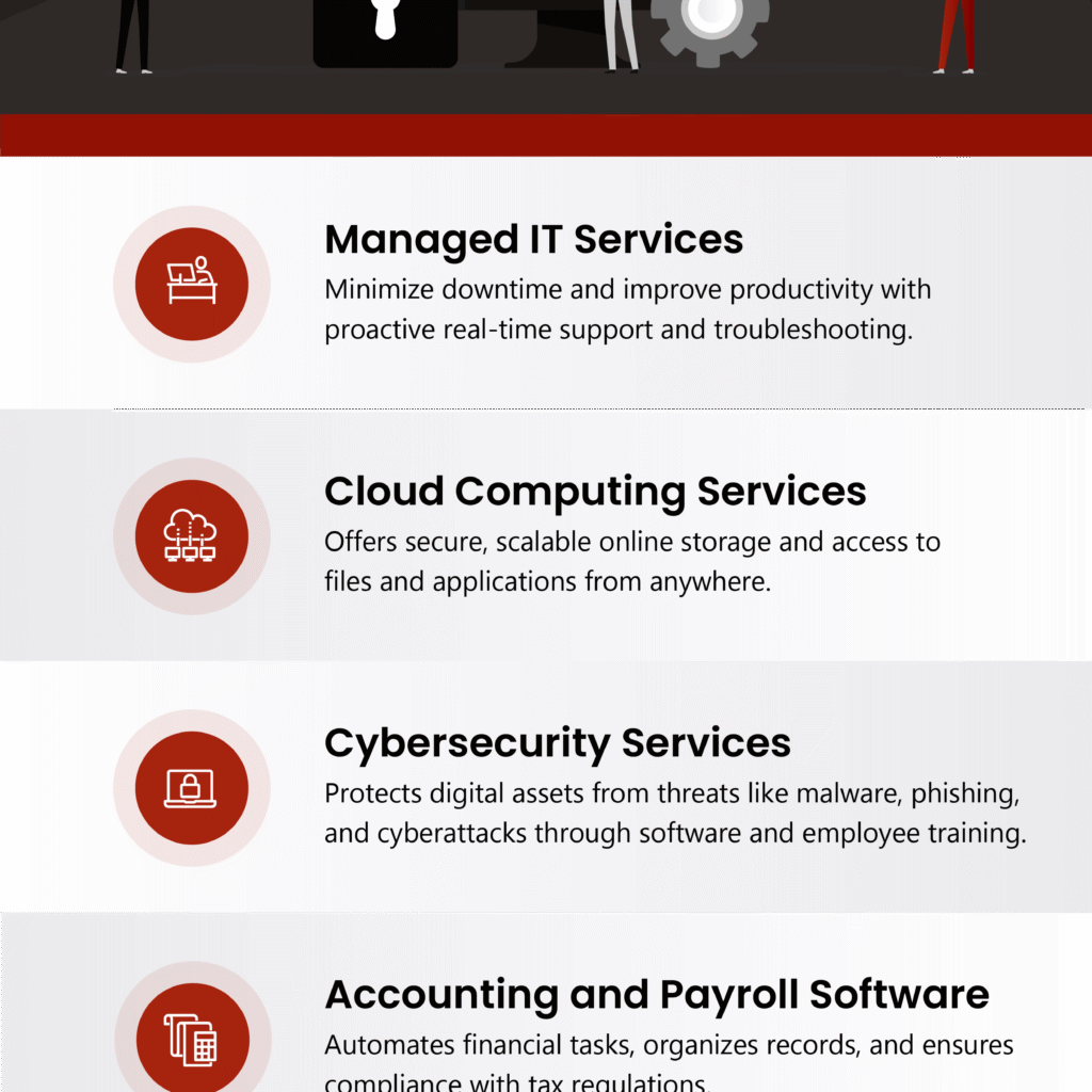 The Best IT Solutions for Businesses With Limited Budgets